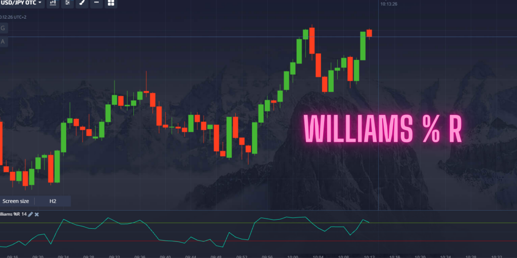 How Williams %R at Pocket Option can help you improve your trading ...